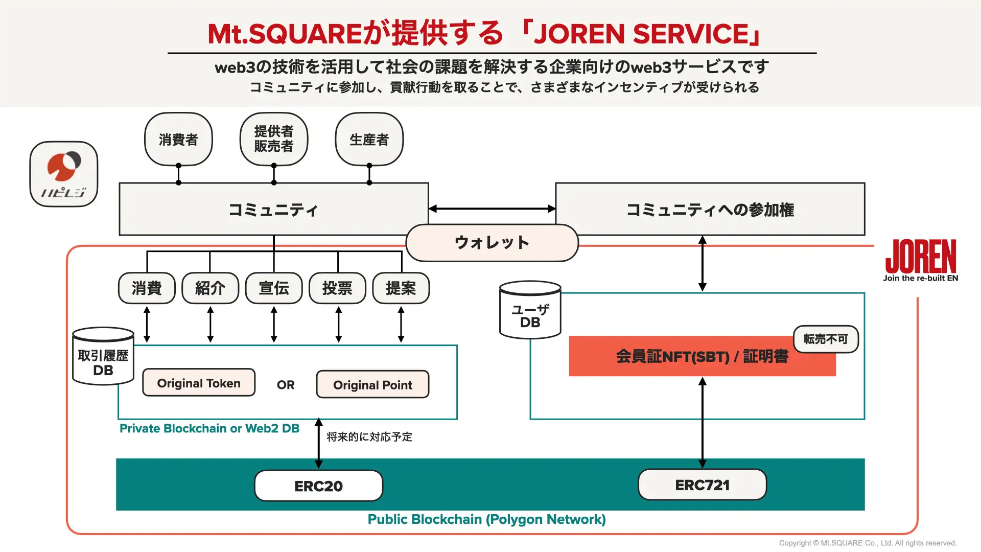 Mt.SQUAREのWeb3.0サービス「JOREN」のウォレットの構築を支援 ｜株式会社テコテック｜Tecotec Inc.