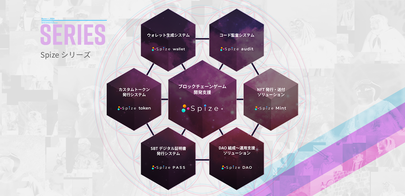 BCG開発を支援する「Spize＋」に生成AI連携機能を搭載 ｜株式会社テコテック｜Tecotec Inc.